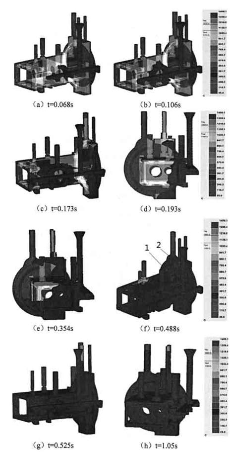 Analysis Of Mold Filling And Solidification Process Of Injection Gating System In Sand Casting