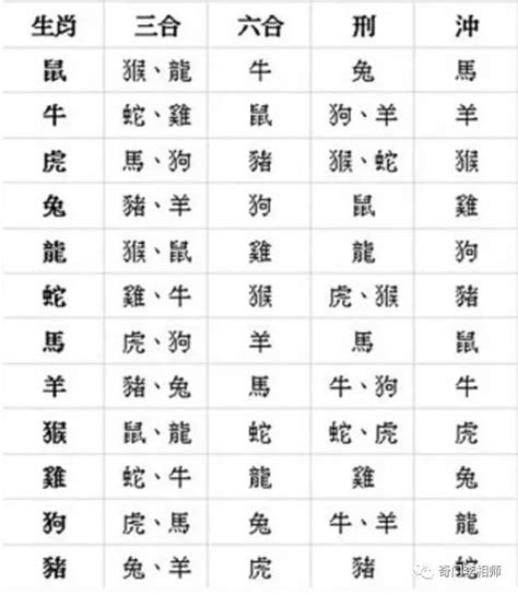 家人生肖相冲该怎么办