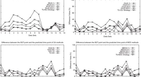 Effectiveness Of Various Stopping Criteria With Different Thresholds Download Scientific