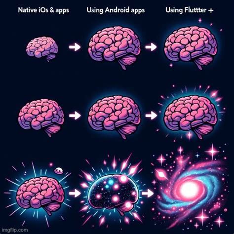 Coxy Code On Linkedin Mobiledevelopment Flutter Technews Softwaredevelopment Crossplatform