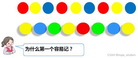 C面试宝典第17题：找规律填数c找规律 Csdn博客