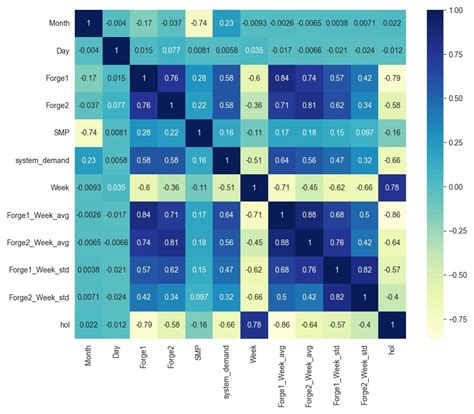 energies free full text long short term memory autoencoder and extreme gradient boosting