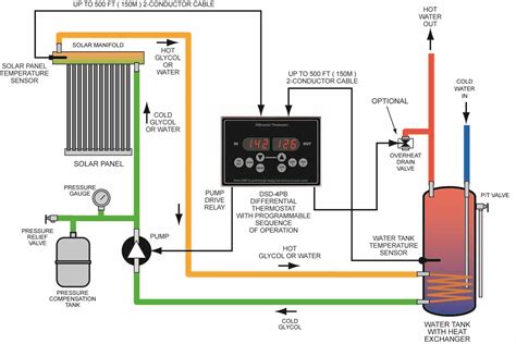 Differential Thermostat