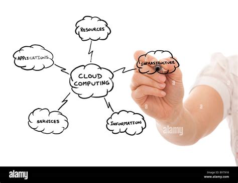 Hand Drawing A Cloud Computing Schema On The Whiteboard Selective