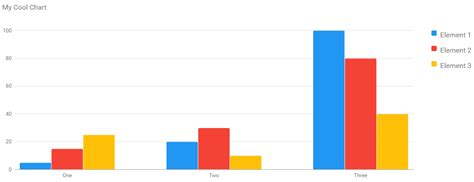 Github Laravel Creativecharts