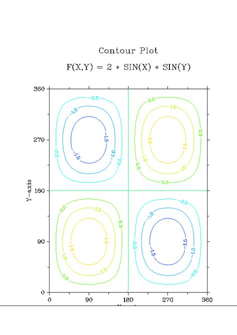 Dislin A Scientific Plotting Package Fortran77 Examples