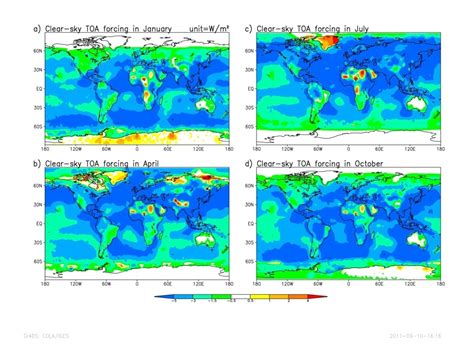 Aerosol Direct Radiative Forcing A Review Intechopen