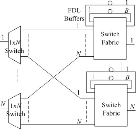 Figure 1 From Performance Analysis Of A Prioritization Scheduling Scheme For Asynchronous
