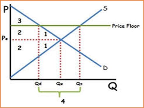 Solved A Based On The Graph Above If There Is No Price Chegg Com