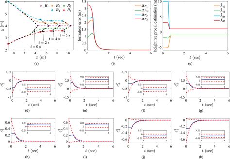 Figure 5 From Adaptive Image Based Leaderfollower Formation Control Of Mobile Robots With