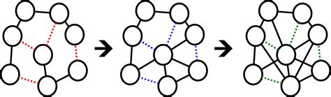 Understanding The Generalizability Of Link Predictors Under Distribution Shifts On Graphs Ai