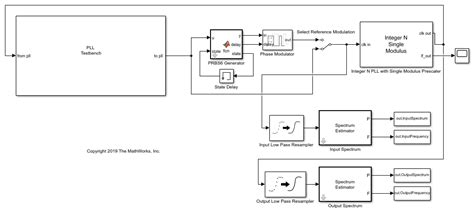 Phase Noise At Pll Output Matlab And Simulink