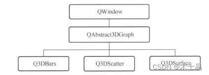 QT Data Visualization 模块概述数据三维显示的模块 qt datavirtuallization CSDN博客