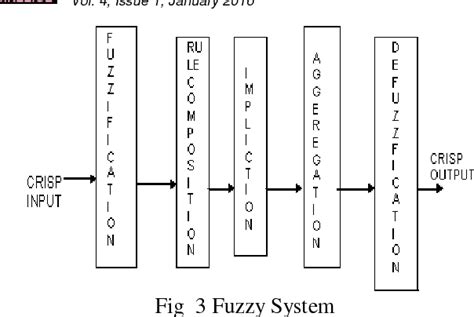 Figure 1 From Implementation Of Minmax Functions Using Operational Transconductance Amplifier