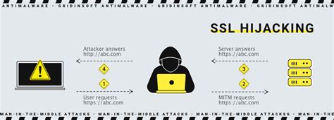 What Is Mitm Man In The Middle Attack Tutorial And Examples