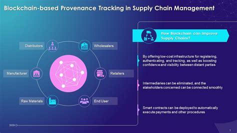 Overview Of Blockchain In Supply Chain Management Training Ppt PPT Sample