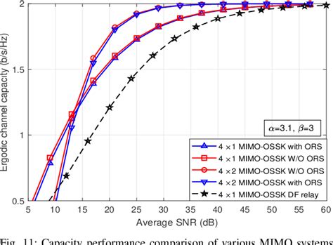 Figure 1 From Performance Analysis Of Optical Reflecting Surface