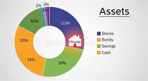 Asset Allocation Pie Chart With House As Major Asset Stock Illustration Illustration Of Line