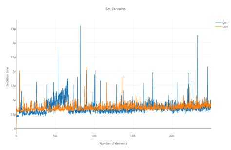 Is Swift Faster Than Objective C Yalantis Code Medium