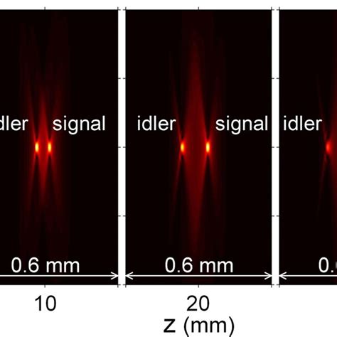 Double Space Time St Wave Packet Propagation In Vacuum Optical Download Scientific Diagram