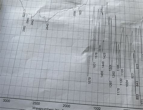 Solved Can You Please Fully Annotate The Infrared Spectrum