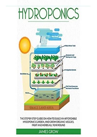PDF Hydroponics The Step By Step Guide On How To Build An Affordable Hydroponics Garden And