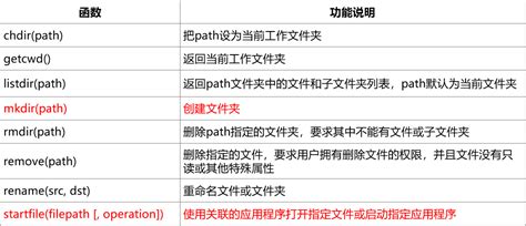 8 Python文件、文件夹、word及excel操作读取文本文件datatxt文件中每行存放一个整数中所有整数将其按升序排序后