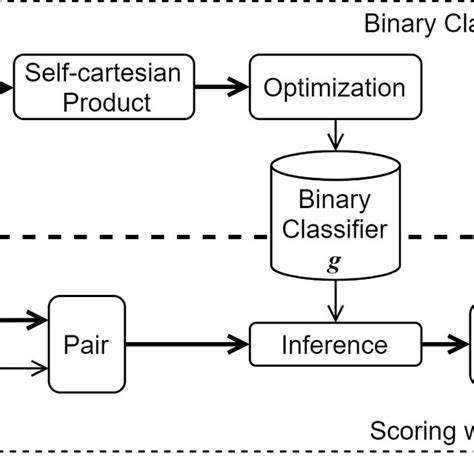 Framework Of Ordinal Regression With Anchored Reference Samples Orars Download Scientific