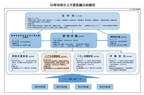 仙南地域自立支援協議会とは 仙南地域自立支援協議会