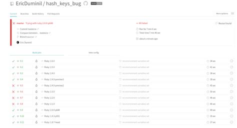 ruby wrong output of hash keys method stack overflow