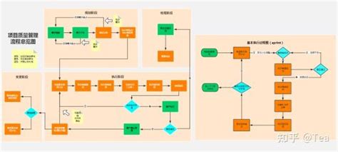 12张必备质量管理体系流程图！ 知乎
