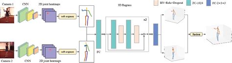 Figure 1 From Dual View 3d Human Pose Estimation Without Camera