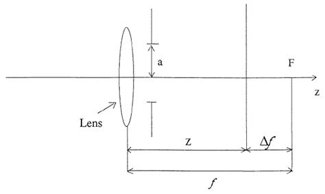 Geometry Of The Diffraction Problem Download Scientific Diagram