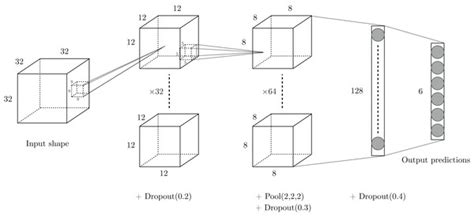 Enzynet Enzyme Classification Using 3d Convolutional Neural Networks On Spatial Representation