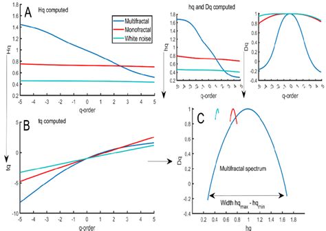 Shows The Variation In The Q Parameter That Influences Small And Large Download Scientific