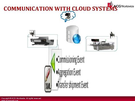 Track Trace Implementation Challenges Solutions Sourabh