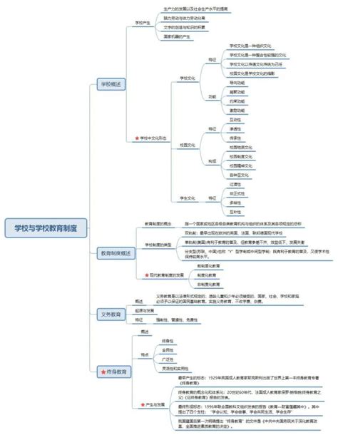 虹鸟教综导图册教育学思维导图三 哔哩哔哩