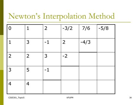 ppt se301 numerical methods topic 5 interpolation lectures 20 22