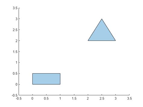 添加 polyshape 边界 matlab addboundary mathworks 中国