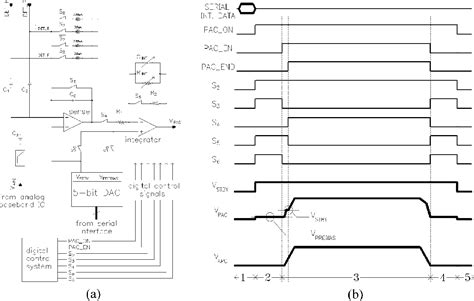 Figure 1 From Gainbandwidth Programmable Pa Control Loop For Gsmgprs