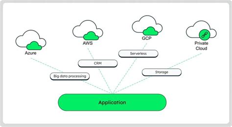 Guide To Deploy Multi Cloud And Multi Region Clusters In Mongodb Atlas Dev Information