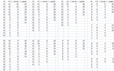 Runs Test Table Real Statistics Using Excel