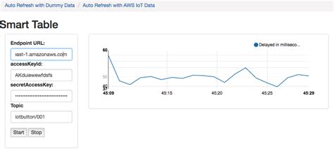 Github Komushing Auto Linechart