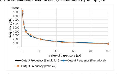 Figure 1 From A Novel Oscillator Based Signal Conditioning Circuit For Online Measurement Of