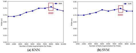 A Wasserstein Generative Adversarial Network Gradient Penalty Based Model With Imbalanced Data