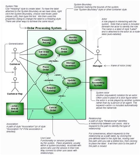 Use Case Diagram Examples And Solutions
