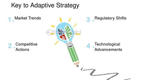 Adaptive Strategy