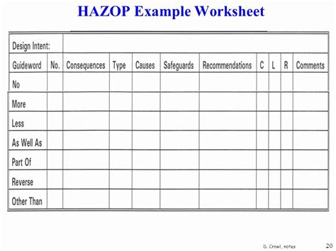 Process Hazard Analysis Template Peterainsworth