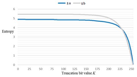 random number generation based on heterogeneous entropy sources fusion