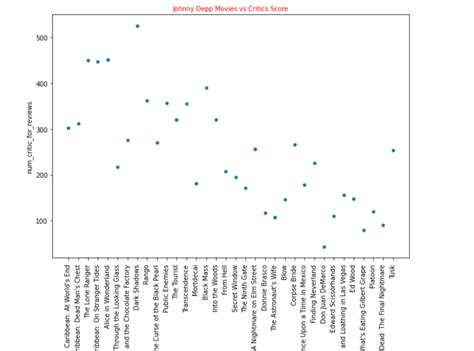 github ramakm data science project movies 1920 2016 eda this project